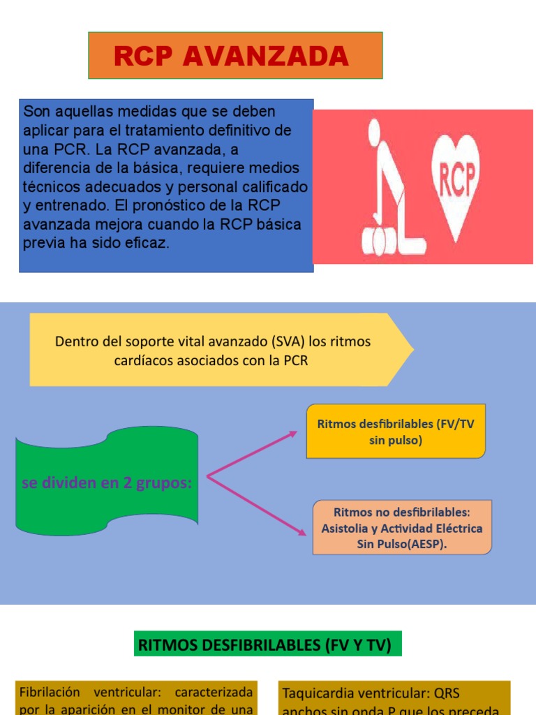 RCP Avanzada | PDF | Emergencias Médicas | Reanimación cardiopulmonar