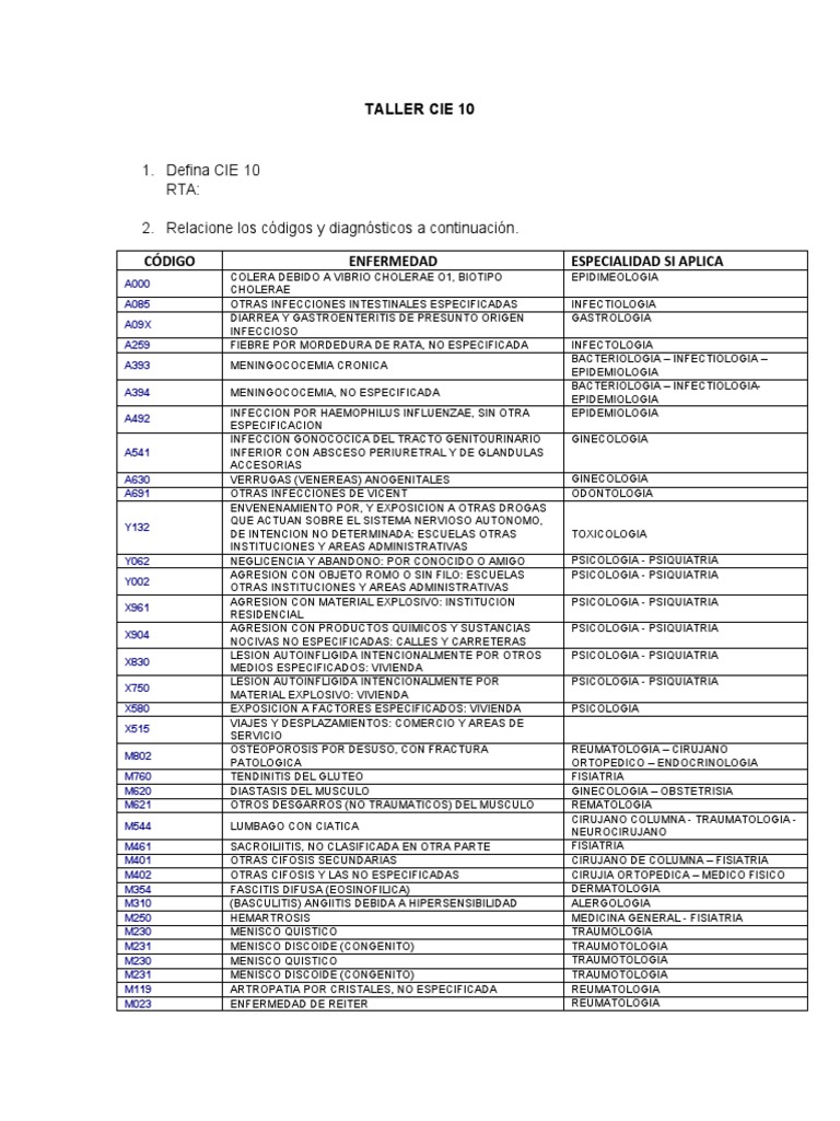 Taller de Códigos CIE 10 y Diagnósticos | PDF | Especialidades Medicas ...