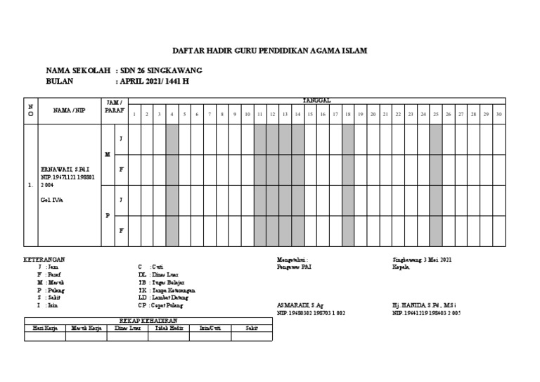 Absen 2021 April | PDF