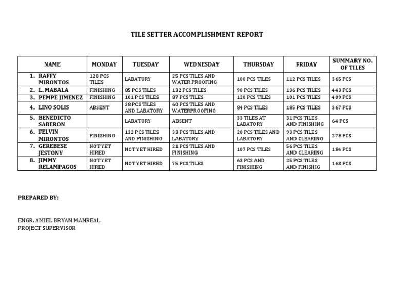 Tile Setter Accomplishment Report: Engr. Amiel Bryan Manreal Project ...
