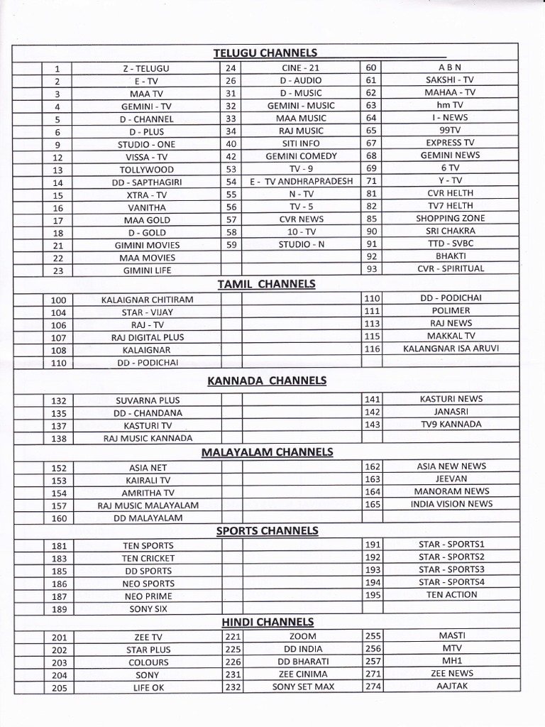 Channels List | PDF | Broadcasting | Television