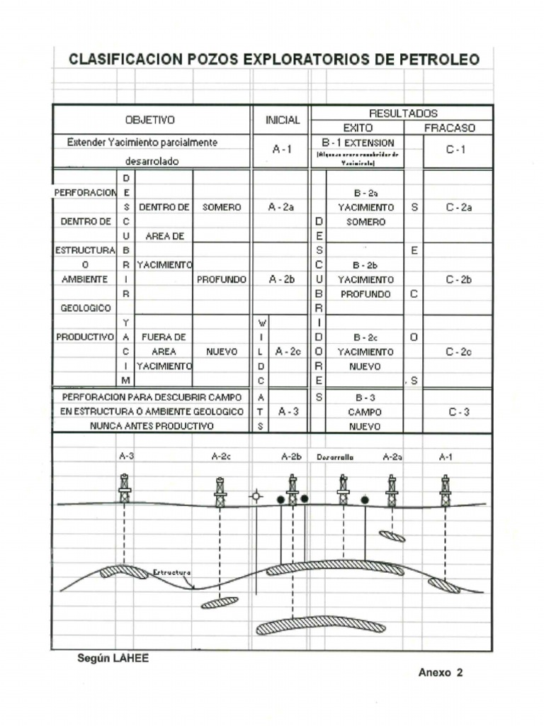 Clasificación Lahee Version 2 | PDF