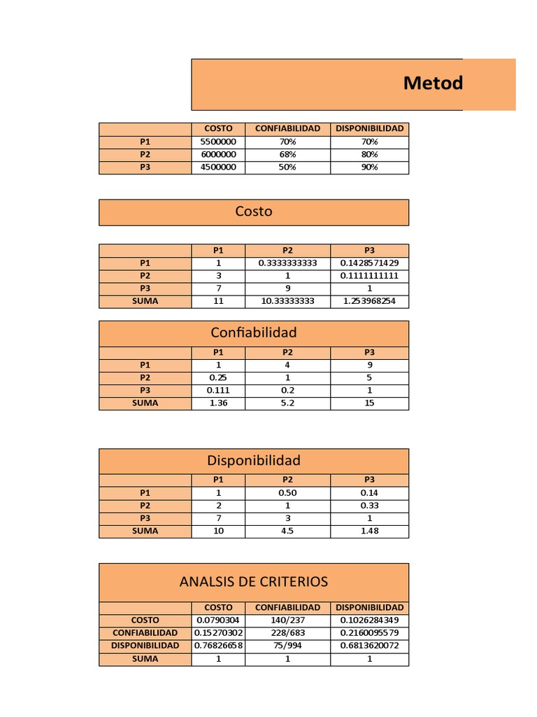 Metodo Ahp | PDF | Metodología | Business