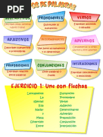 Los Verbos PPT Segundo Basico | PDF