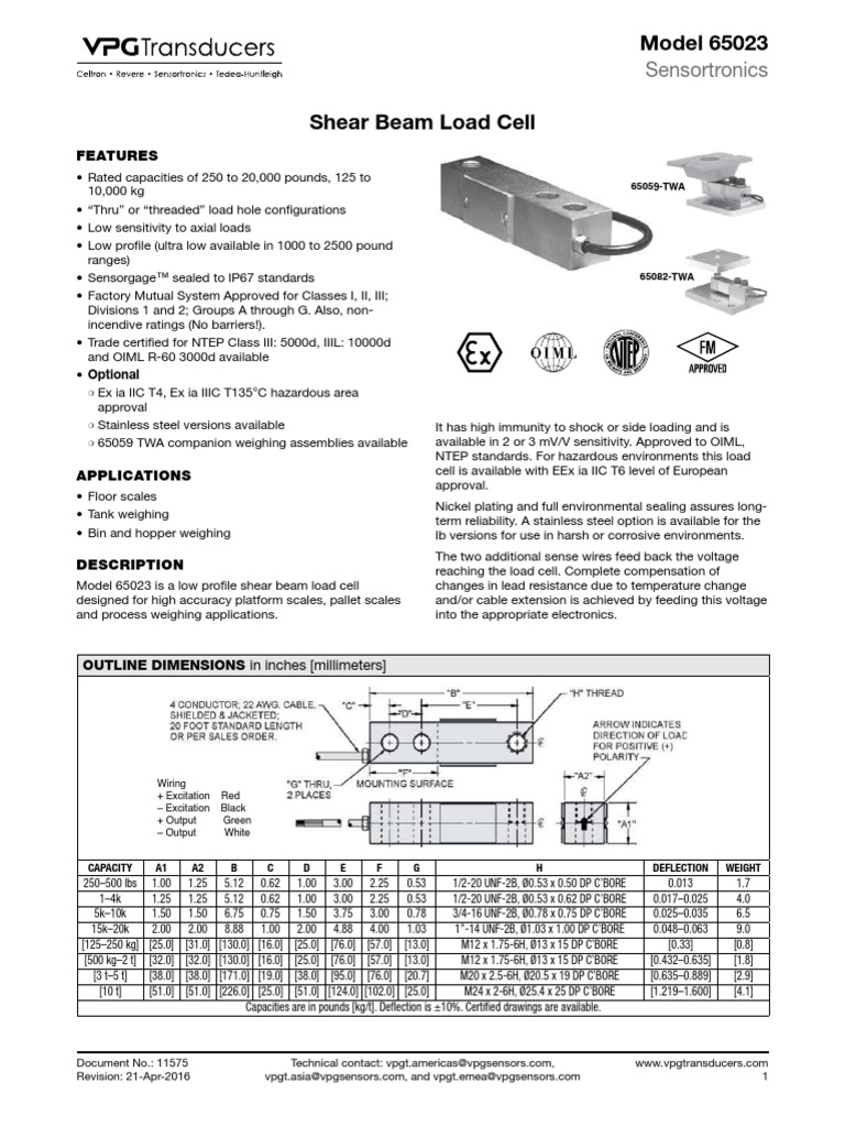 Model 65023: Sensortronics | PDF | Intellectual Property | License