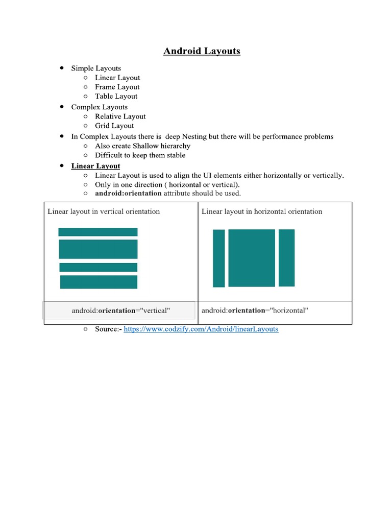 Android Layouts | PDF