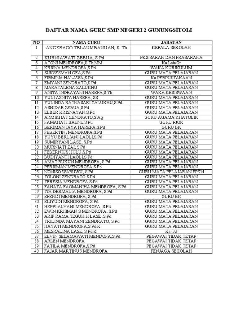 6.daftar Nama Guru SMP | PDF