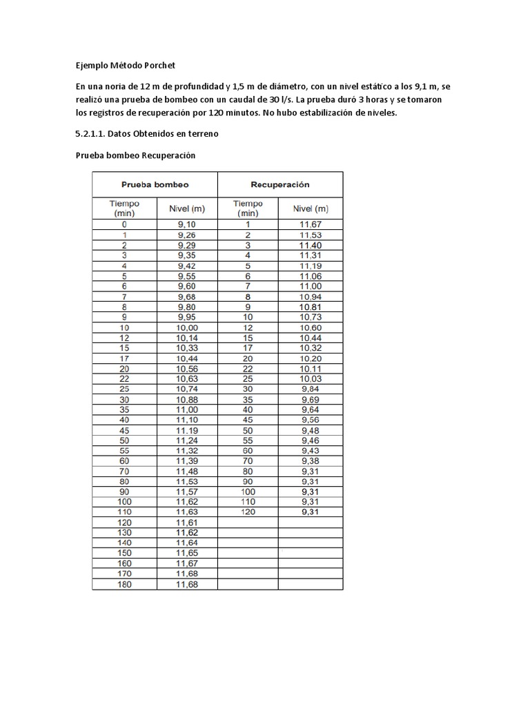 Ejemplo Método Porchet | PDF