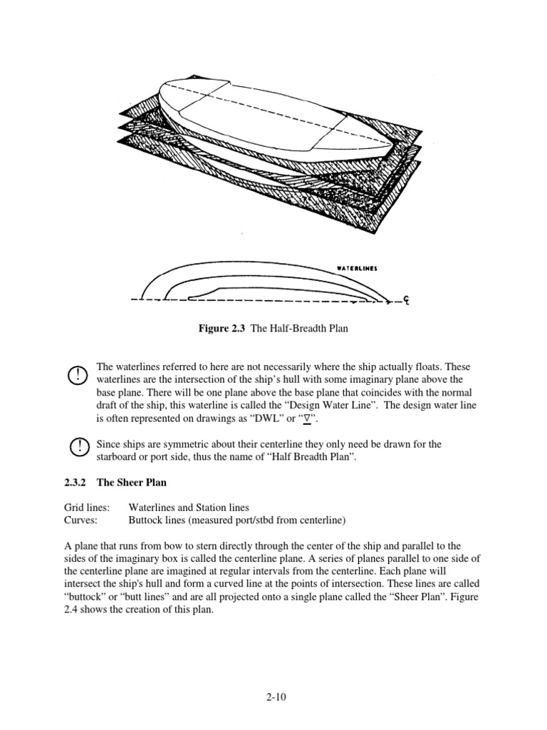 Figure 2.3 The Half-Breadth Plan | PDF