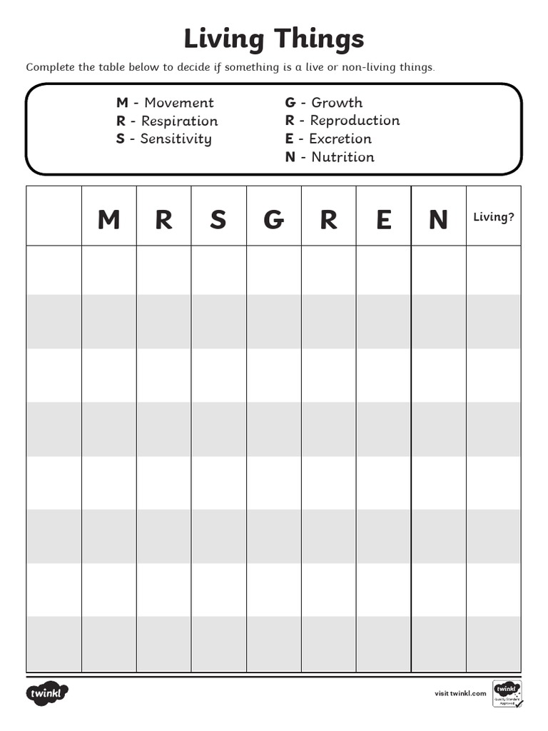 Is It Living Worksheet | PDF