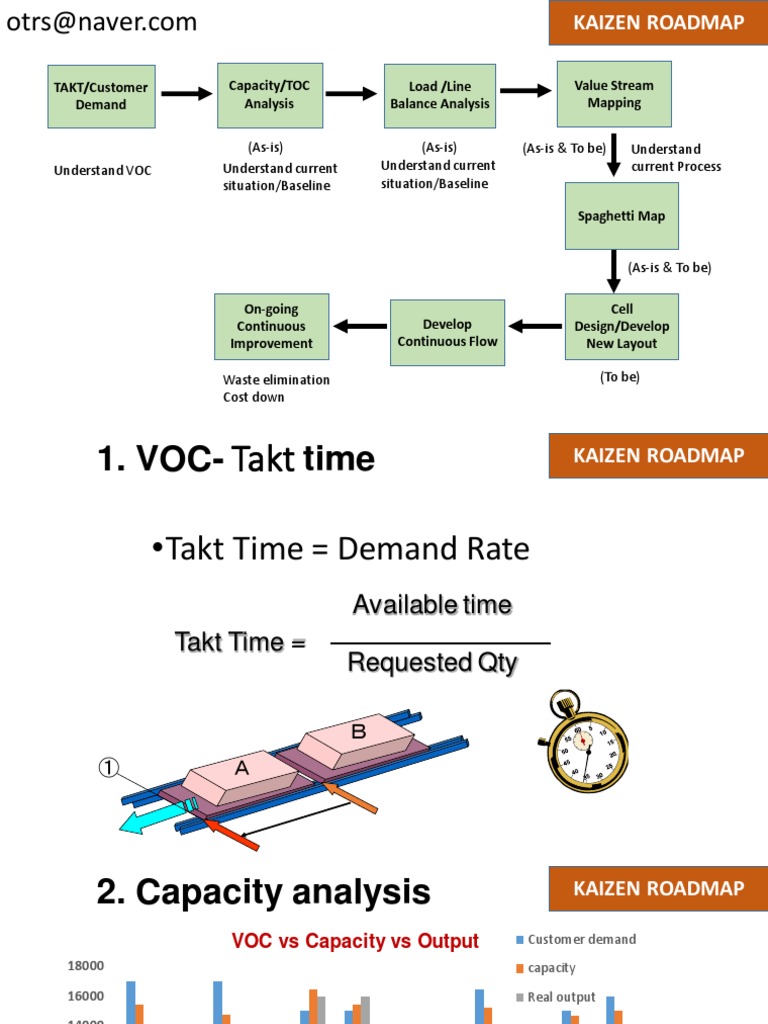 Kaizen Road Map | PDF | Production And Manufacturing | Business Process