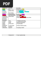 Veiksmac5beodc5beic5b3 Nuosakos | PDF