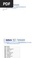 Zip Codes de Puerto Rico | PDF