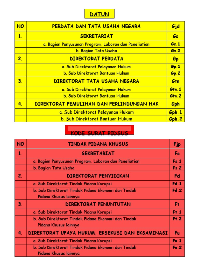 Kode Surat Datun-Pidsus | PDF