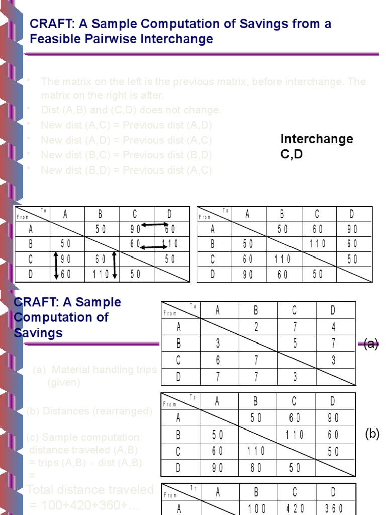 CRAFT: A Sample Computation of Savings From A Feasible Pairwise Interchange | PDF | Applied ...