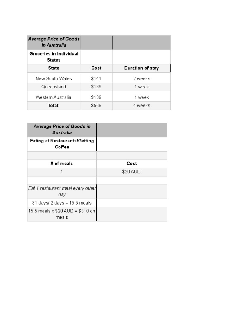 Adventure Trip Charts | PDF