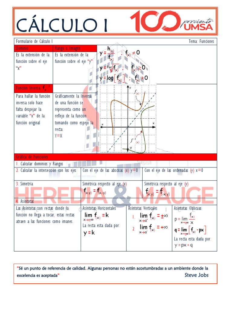 Calculo I Formulario-1 | PDF | Asíntota | Derivado