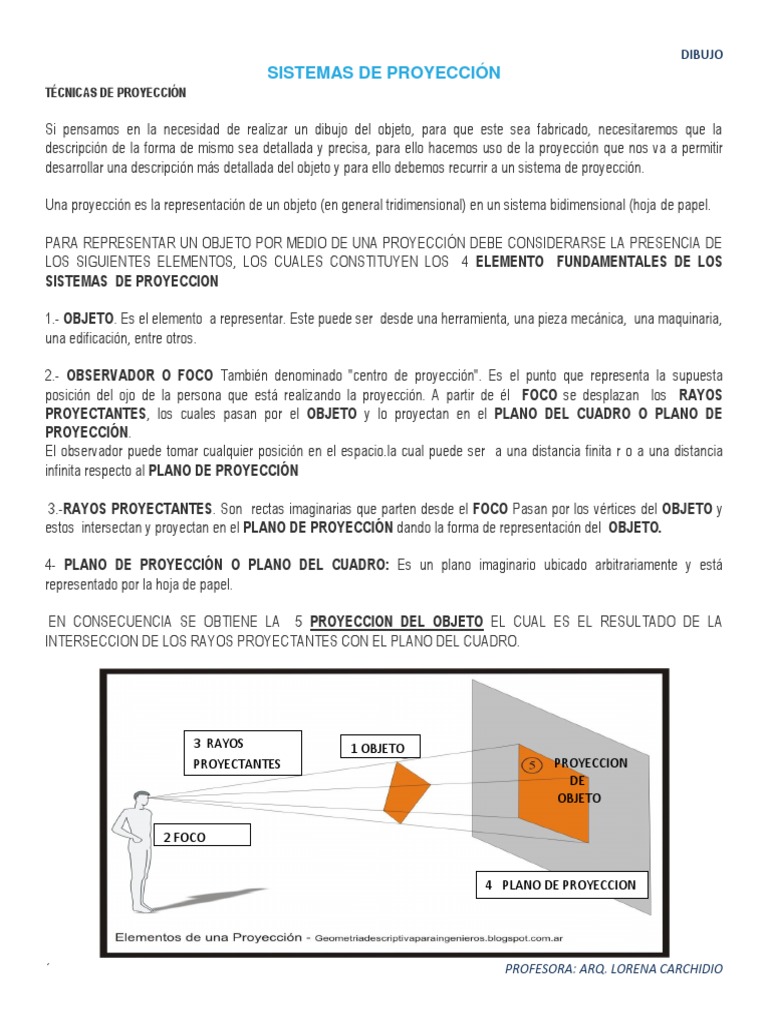 Guia Didactica Sistemas de Proyeccion | PDF | Perspectiva (Gráfica ...