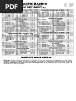 NRL R1-Pacific Racing | PDF | Rugby League Teams | Rugby League