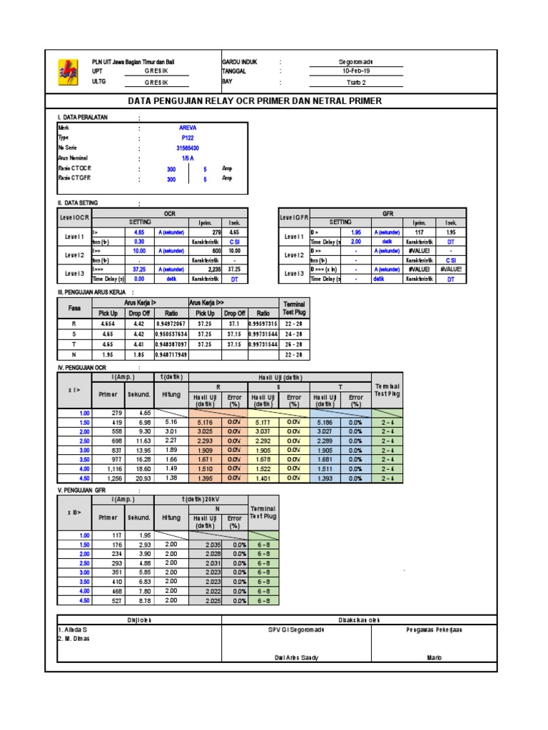 Pengujian Relay OCR dan GFR PLN | PDF