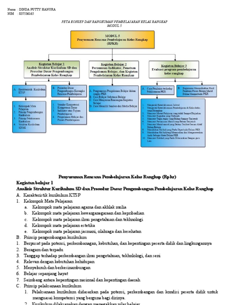 Peta Konsep Dan Rangkuman Modul 5 PKR | PDF