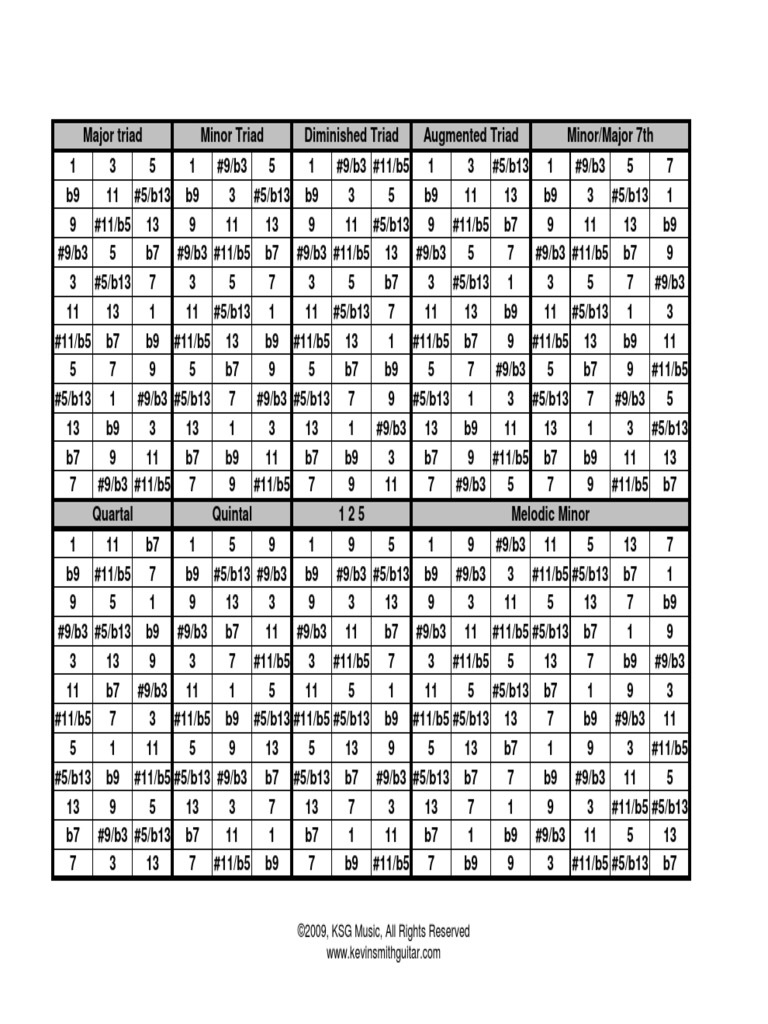 Harmonic Structures | PDF | Pitch (Music) | Harmony
