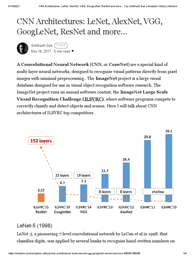 CNN Architectures - LeNet, AlexNet, VGG, GoogLeNet, ResNet and More ...