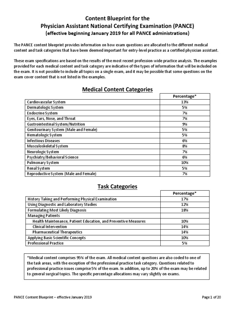 Content Blueprint For The Physician Assistant National Certifying ...