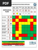 Tabla Incompatibilidad Nom 054 Semarnat PDF | PDF | Combustión | Pintar
