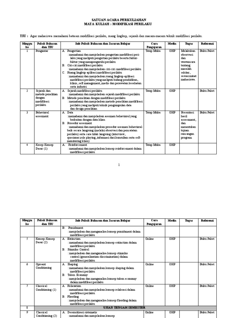 SAP Modifikasi Perilaku | PDF | Karier & Perkembangan | Pengembangan Diri