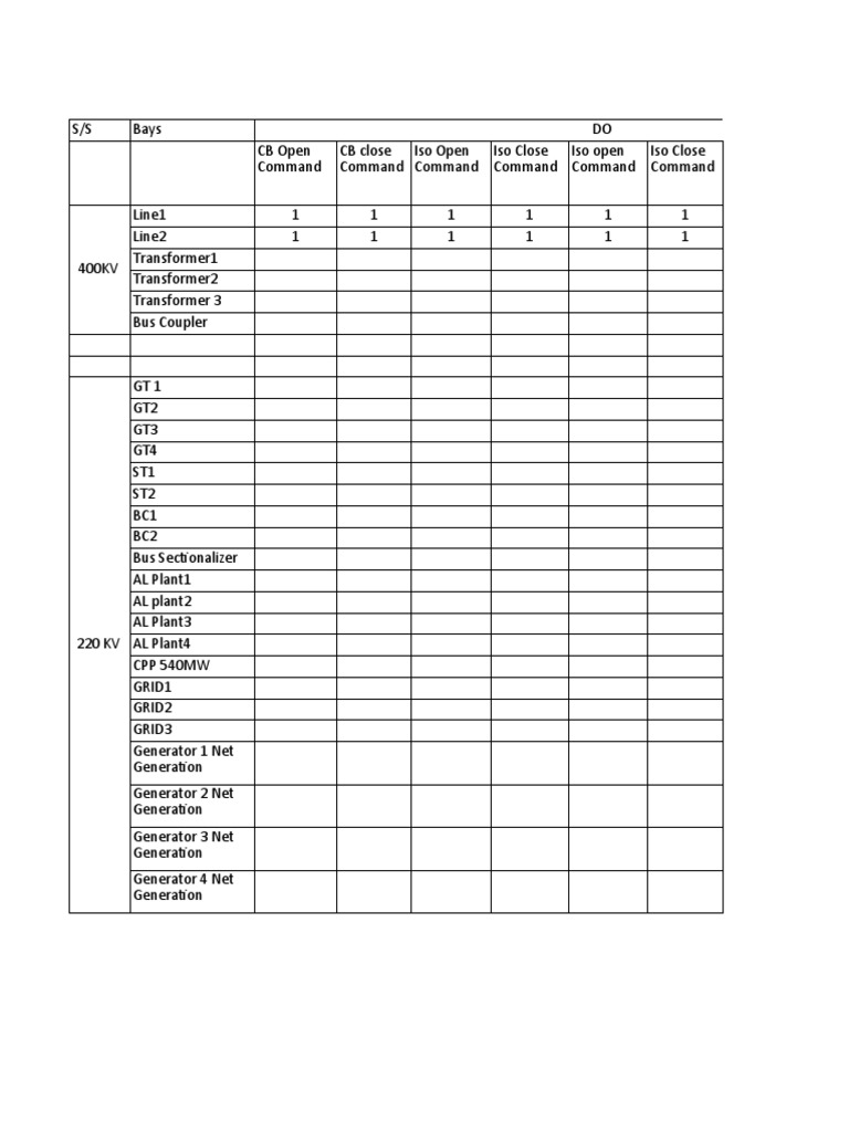 IO List | PDF | Sports Cars | Electrical Engineering
