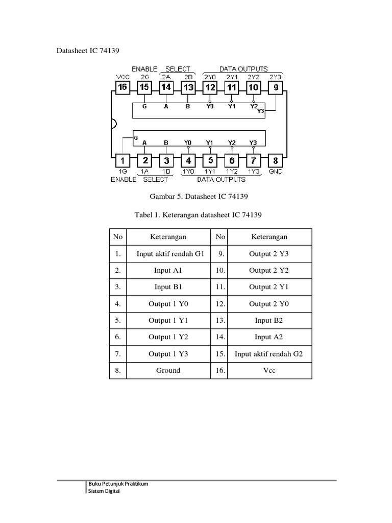 Datasheet IC 74139 | PDF