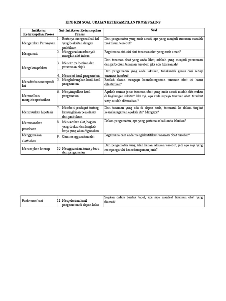 Kisi Soal Kps Dan Kunci Jawaban | PDF
