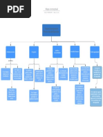 Mapa Mental Ética | PDF | Derechos humanos | Gobierno