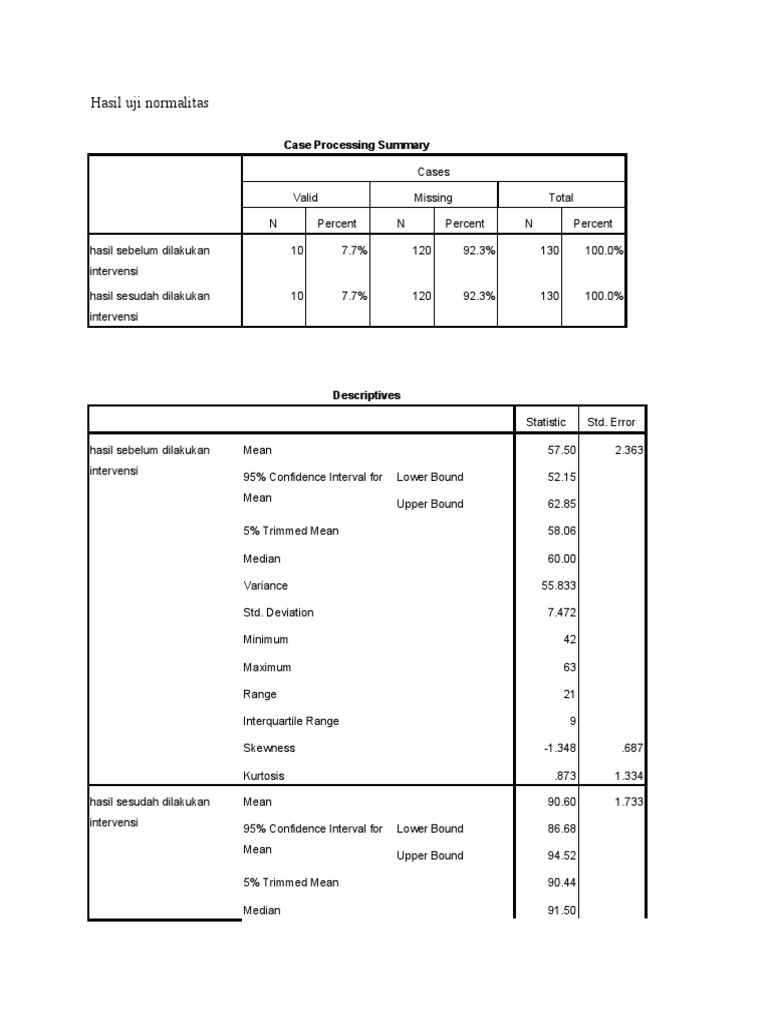 Case Processing Summary | PDF | Mean | Skewness