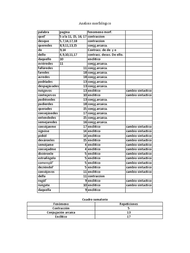 Análisis Morfosintáctico 2 | PDF | Verbo | Asunto (gramática)
