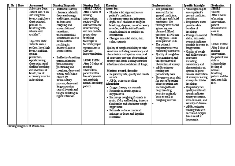 Nursing Diagnosis Pneumonia | PDF | Breathing | Respiratory Tract