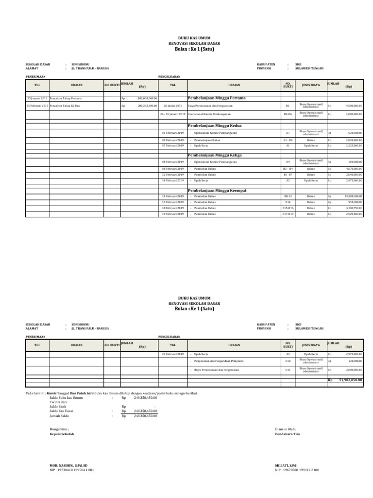 LPJ Renovasi Sekolah Dasar (Buat SKLH) | PDF