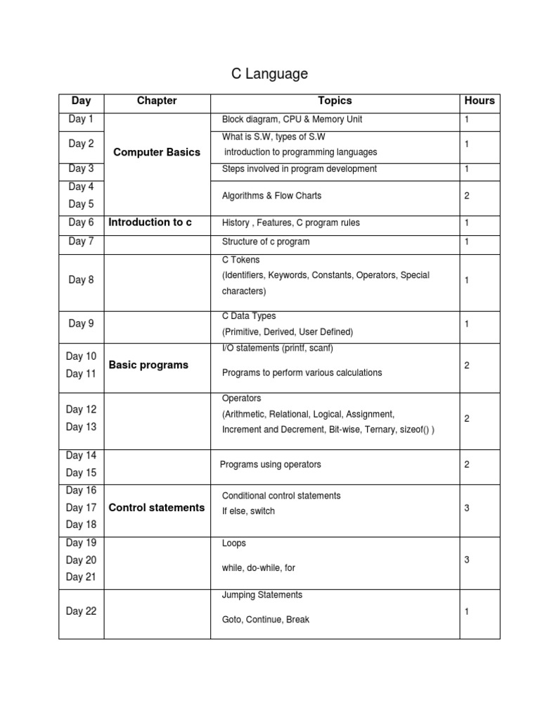 C Language Day Topics Hours Pdf Pointer Computer Programming Array Data Structure