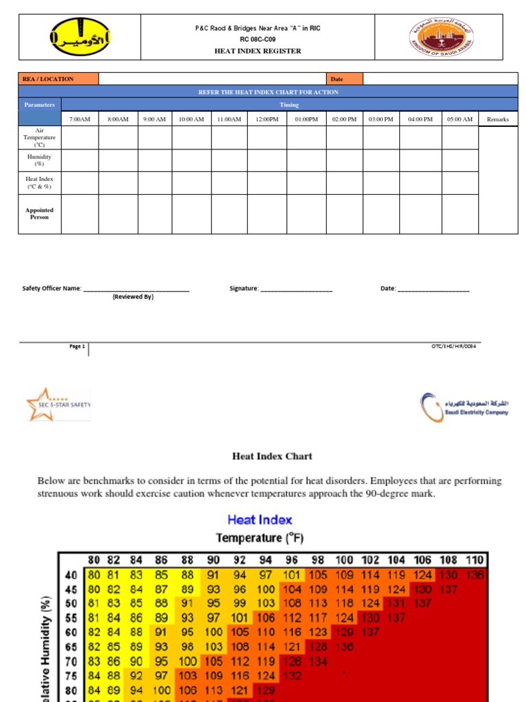 OTC Daily Heat Index Register | PDF