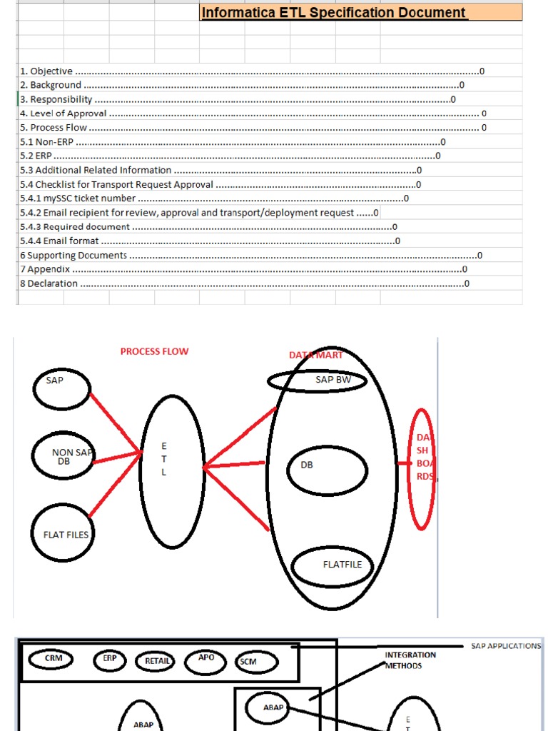 Sample SOP For Informatica | PDF