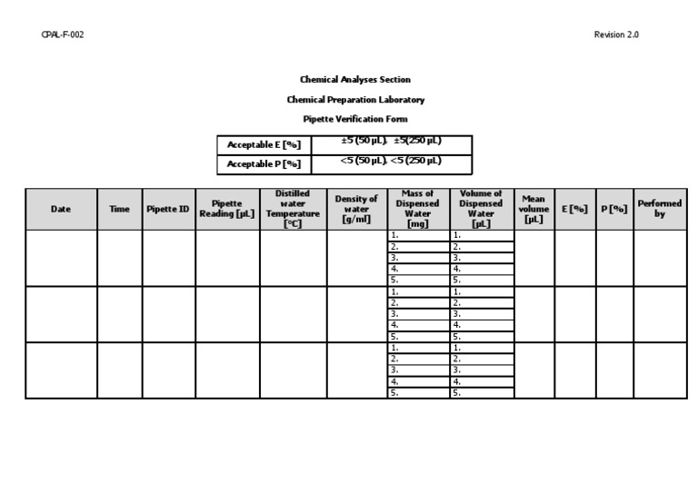 0.02.pipette Verification Form | PDF | Litre | Chemistry