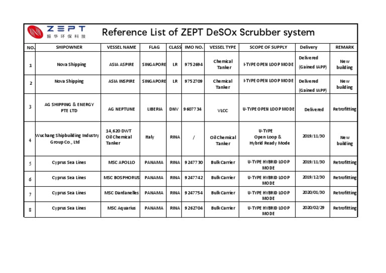 Reference List of ZEPT DeSOx Scrubber System ( | PDF | Oil Tanker ...