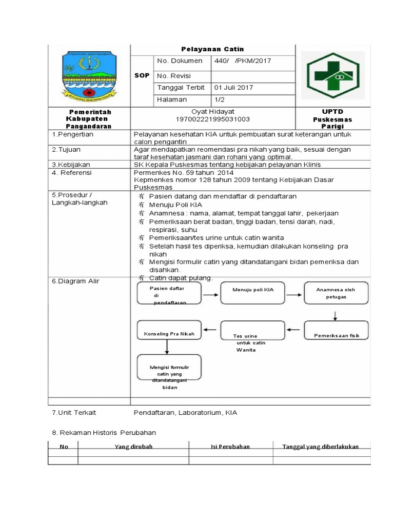 Sop Pelayanan Catin | PDF