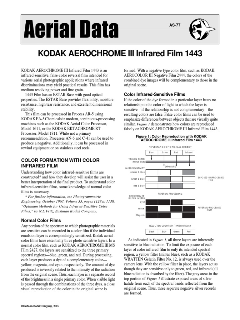 KODAK AEROCHROME III Infrared Film 1443 | PDF | Infrared | Color