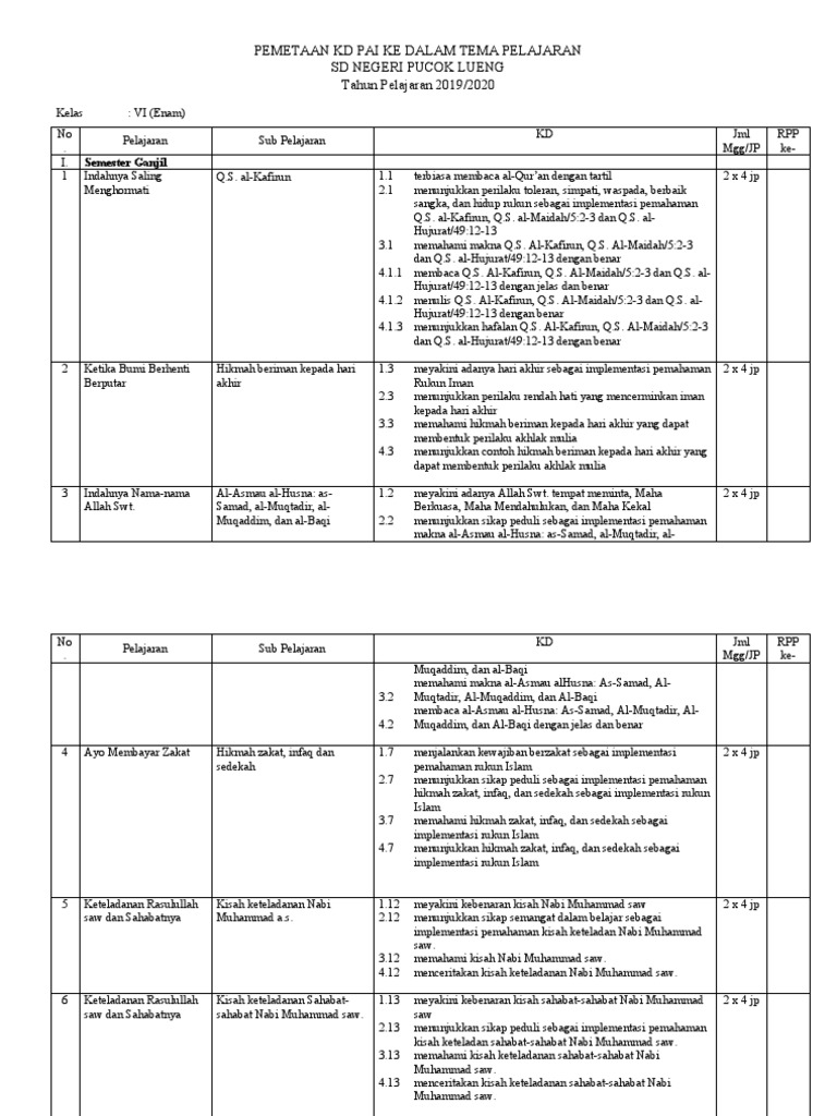 Pemetaan KD Ke Tema Pelajaran Kelas 6 Tuntas | PDF | Agama & Spiritualitas