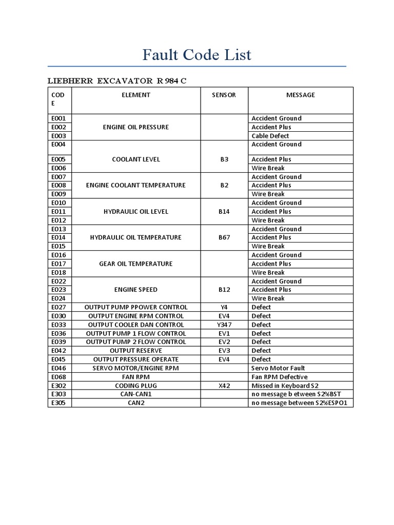 Fault Code List LIEBHERR | PDF | Engines | Chemical Engineering