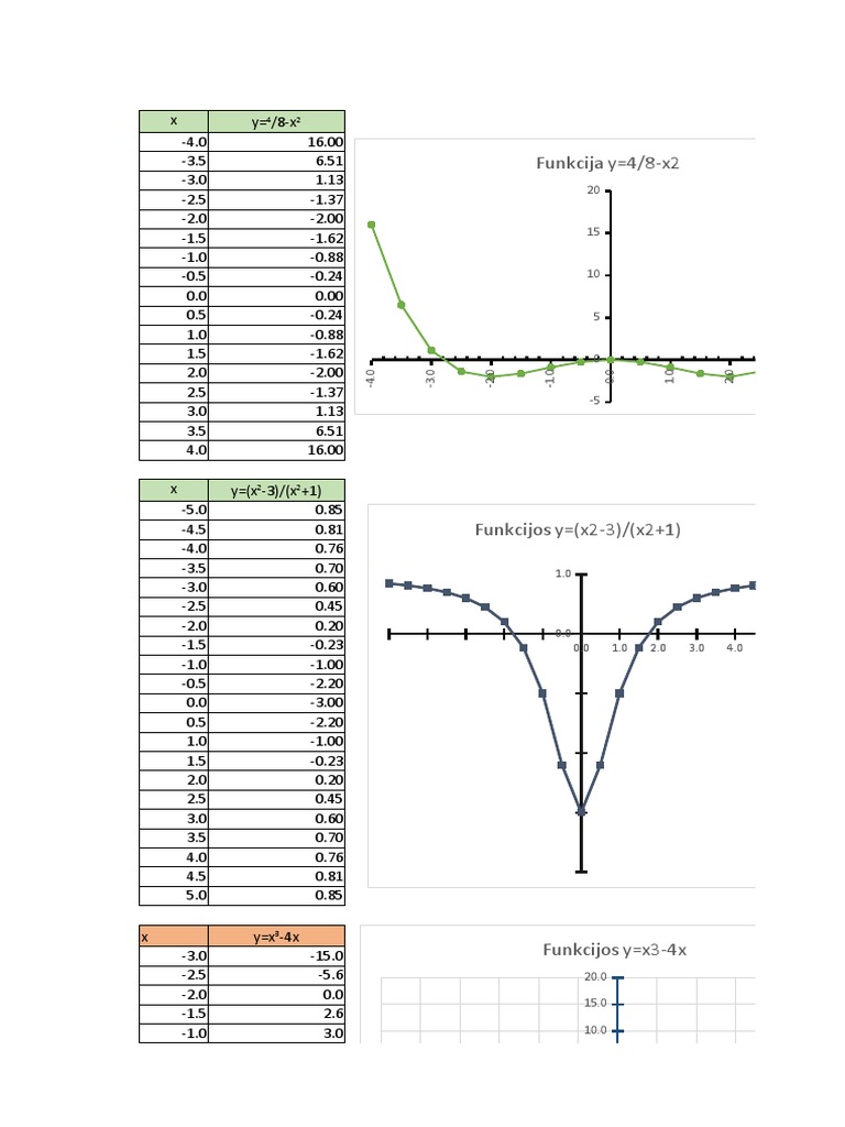 Funkciju Grafikai Uzduotis | PDF