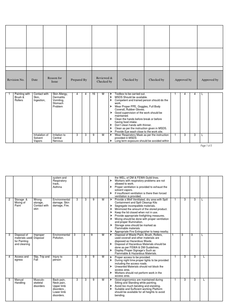 Painting Risk Assessment | PDF | Scaffolding | Safety