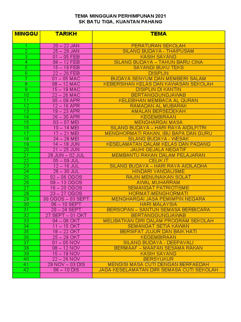 Tema Mingguan Perhimpunan 2021 | PDF